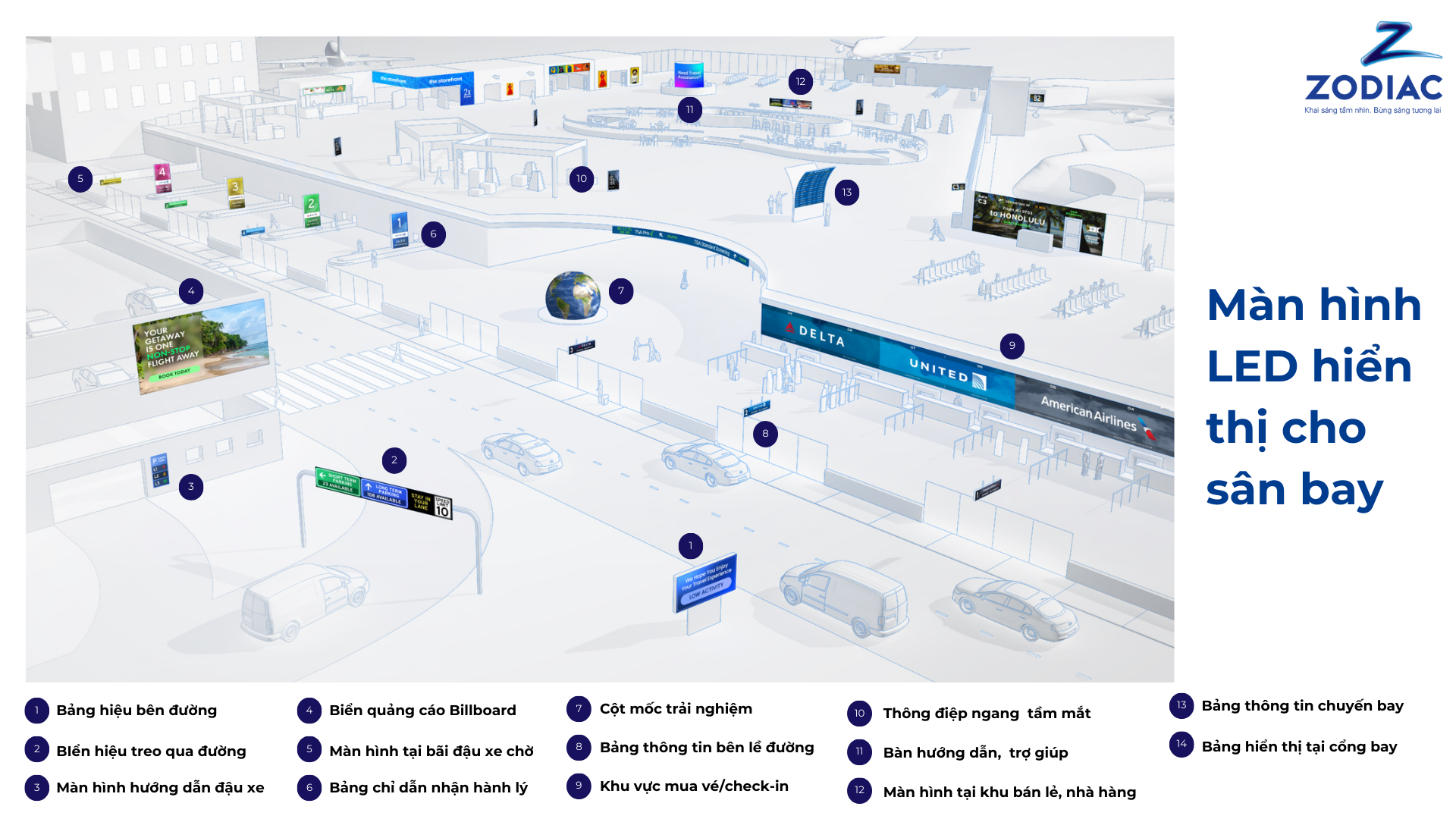 Tích hợp màn hình LED Daktronics vào hệ thống sân bay